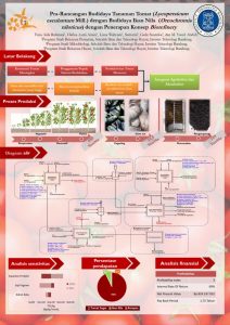 Pra Rancangan Budidaya Tanaman Tomat dengan Budidaya Ikan Nila – Program Studi Sarjana Rekayasa ...
