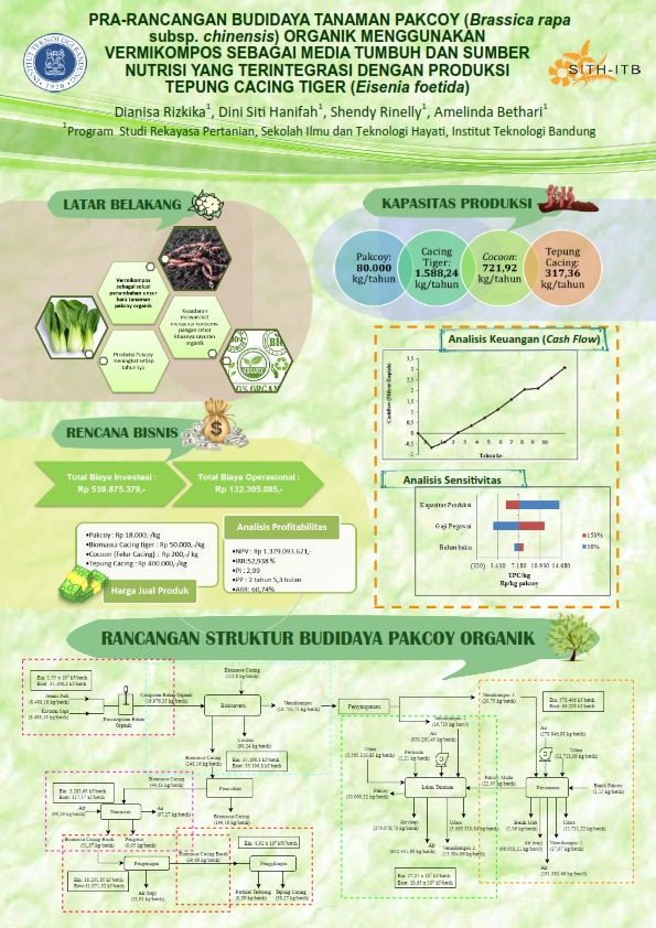 Galeri – Program Studi Sarjana Rekayasa Pertanian SITH-ITB
