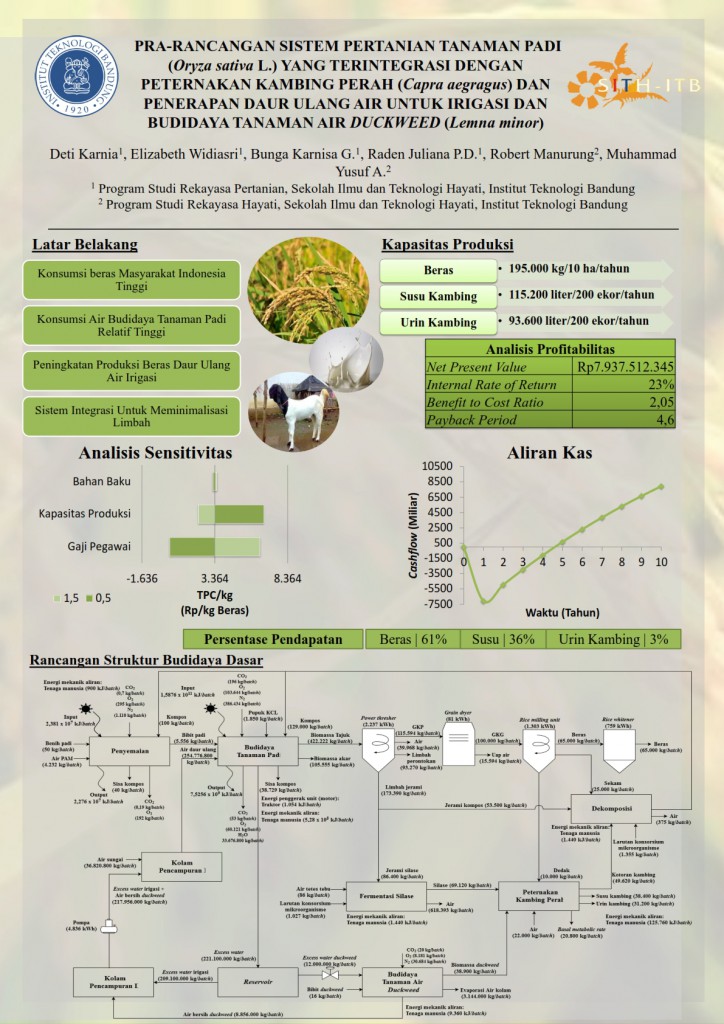 Galeri – Program Studi Sarjana Rekayasa Pertanian SITH-ITB