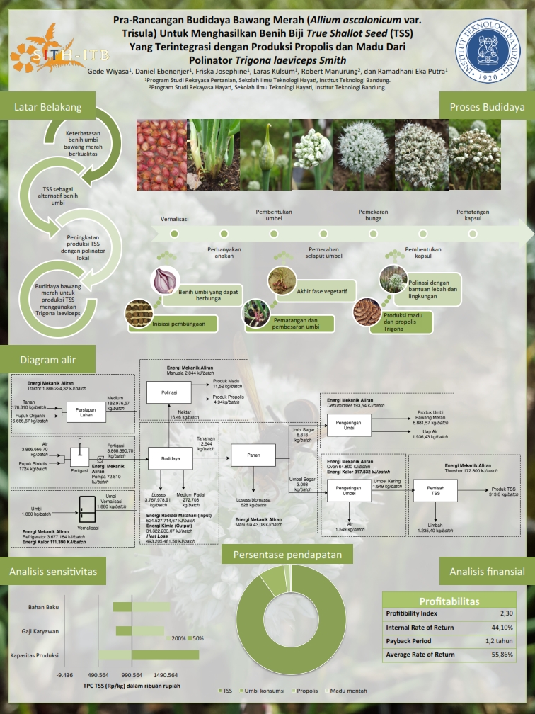 Galeri – Program Studi Sarjana Rekayasa Pertanian SITH-ITB